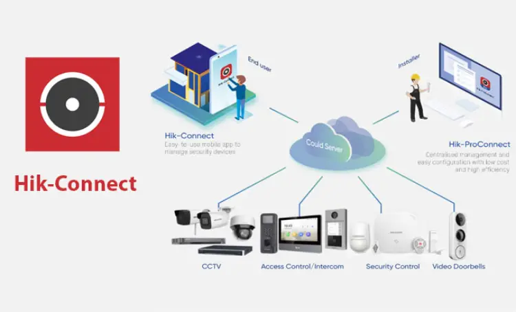 Hik-Connect untuk PC: Monitoring CCTV Hikvision di Komputer | HIKVISION ...